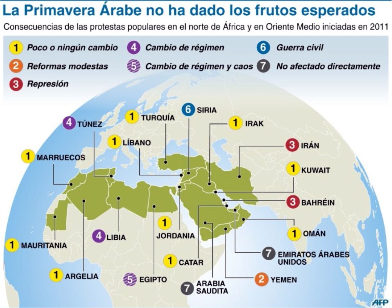 Los países de la primavera árabe se sumen en período de inestabilidad ...