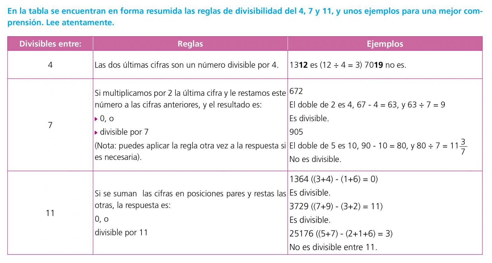 ¡A descubrir divisores de un número! - Escolar - ABC Color
