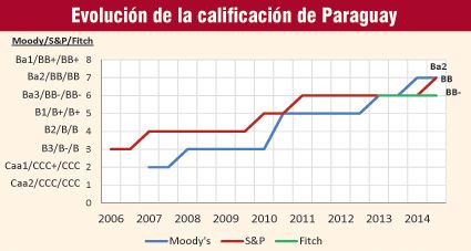El gasto público: ¿corriente o de inversión? - Económico - ABC Color