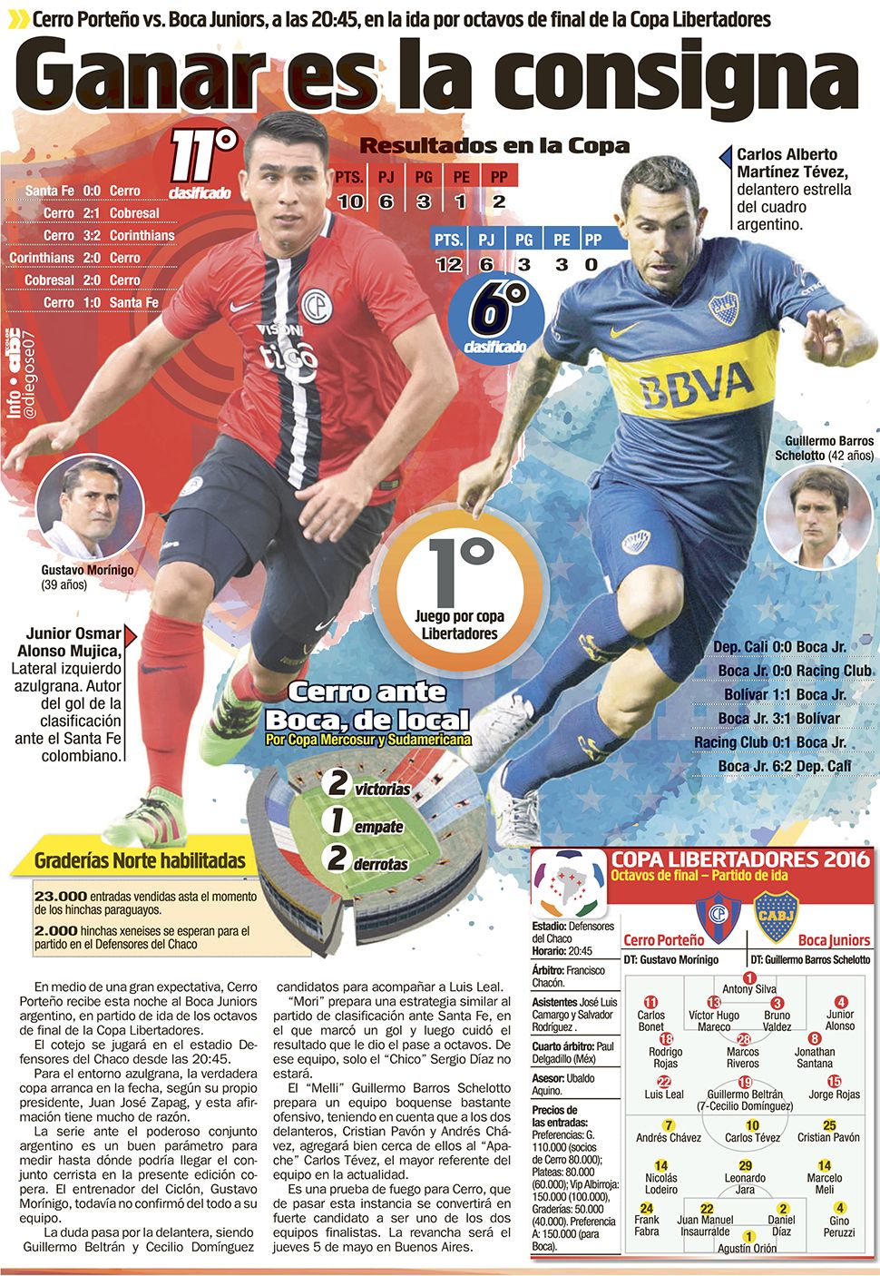 Ganar es la consigna - Infografías - ABC Color