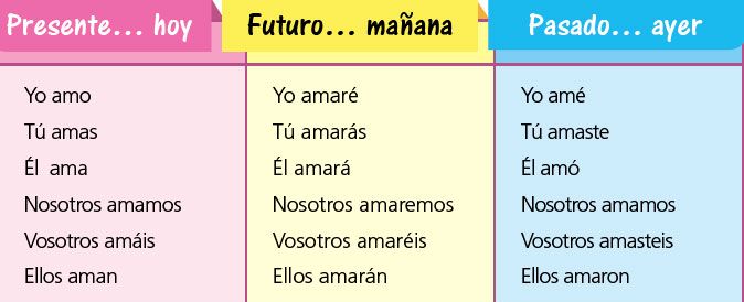 Ayer, hoy y mañana - Escolar - ABC Color