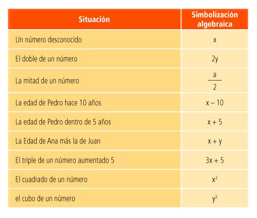 ¡Álgebra! - Escolar - ABC Color