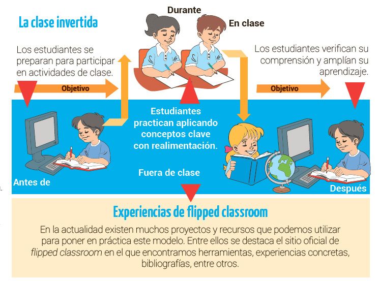 El aula invertida(2) - Escolar - ABC Color