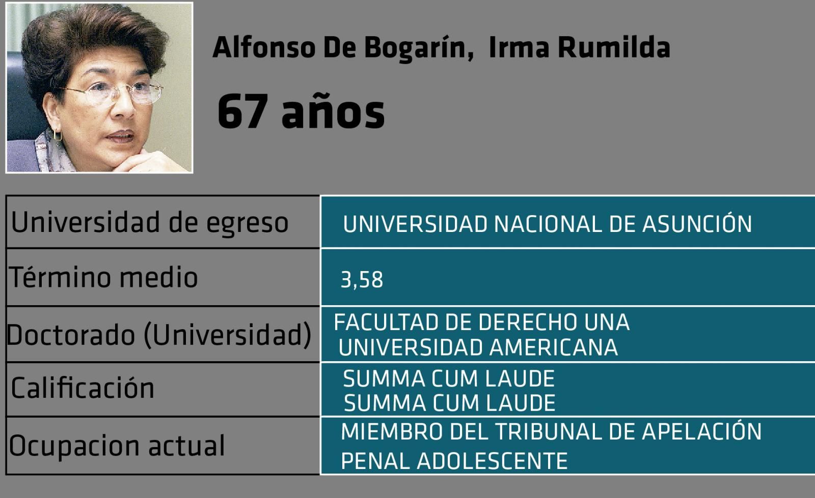 Alfonso de Bogarín, Irma Rumilda - - ABC Color