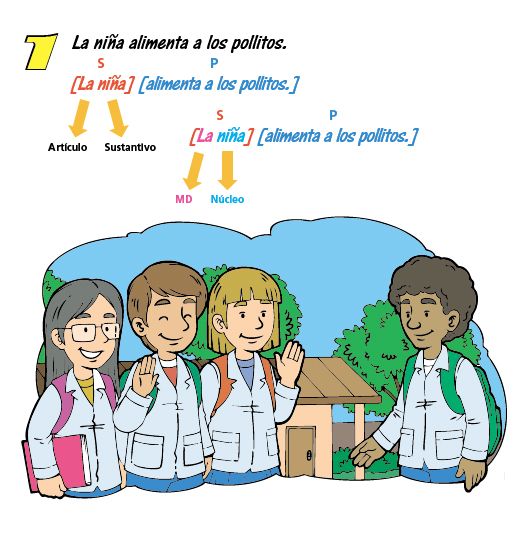 Modificador directo e indirecto - Escolar - ABC Color