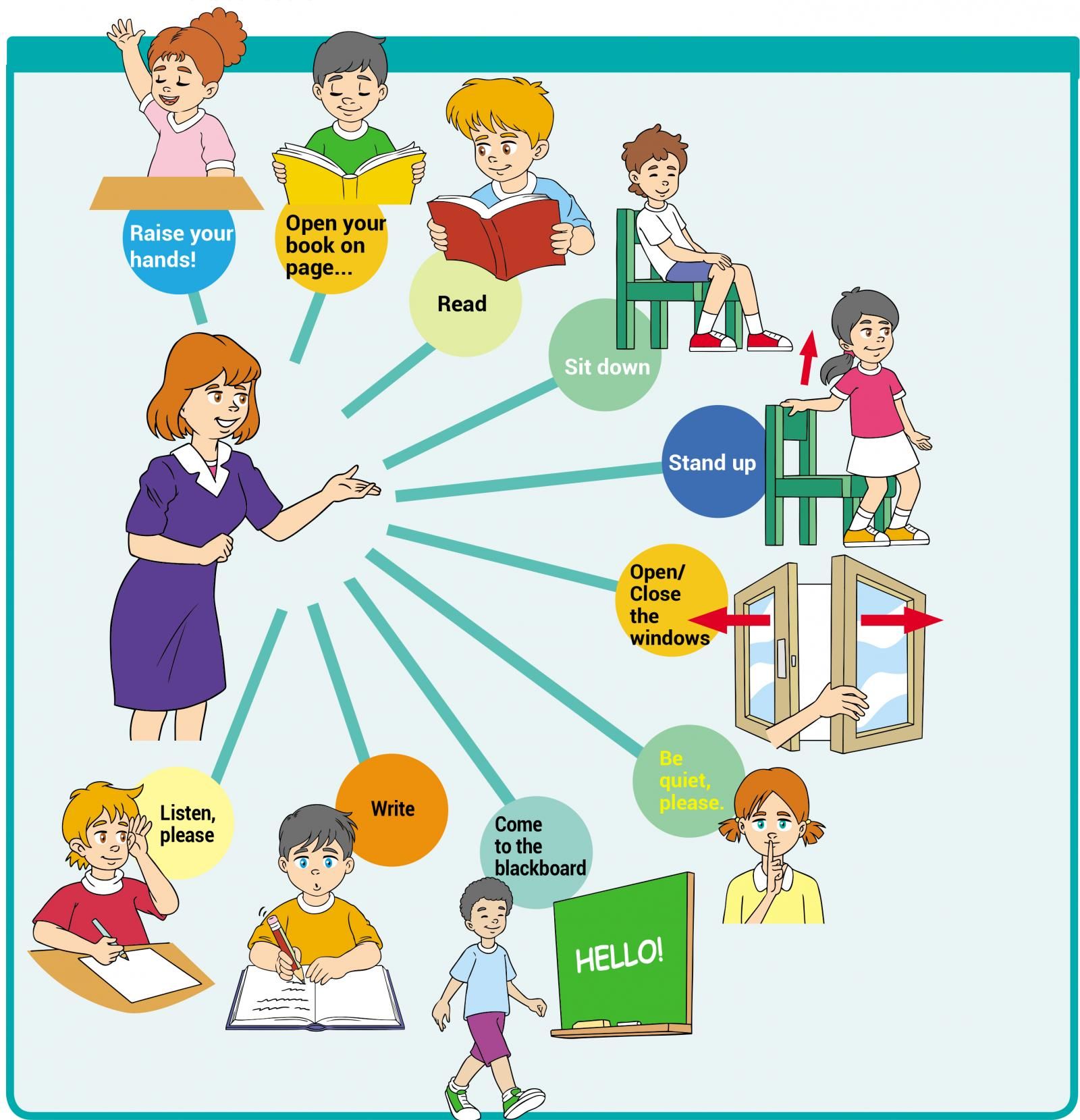 Classroom language - Escolar - ABC Color