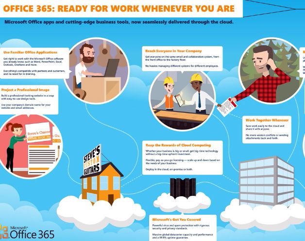 Microsoft trabaja en las cuatro megatendencias - Mundo Digital - ABC Color