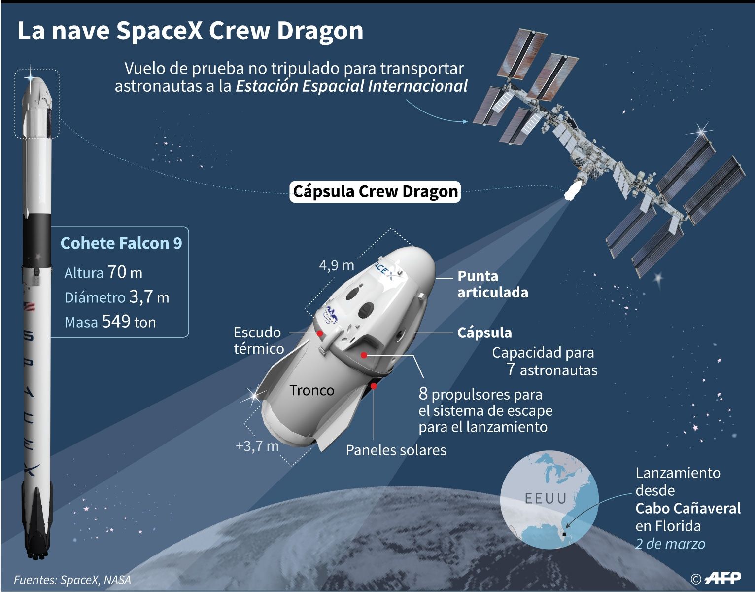 SpaceX lanza su primera cápsula diseñada para tripulación rumbo a la ...