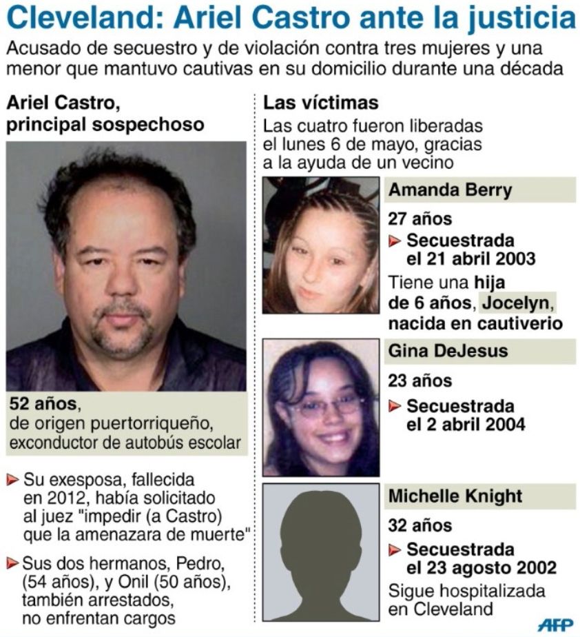 Fiscal analiza pedir pena de muerte para el secuestrador de Cleveland ...