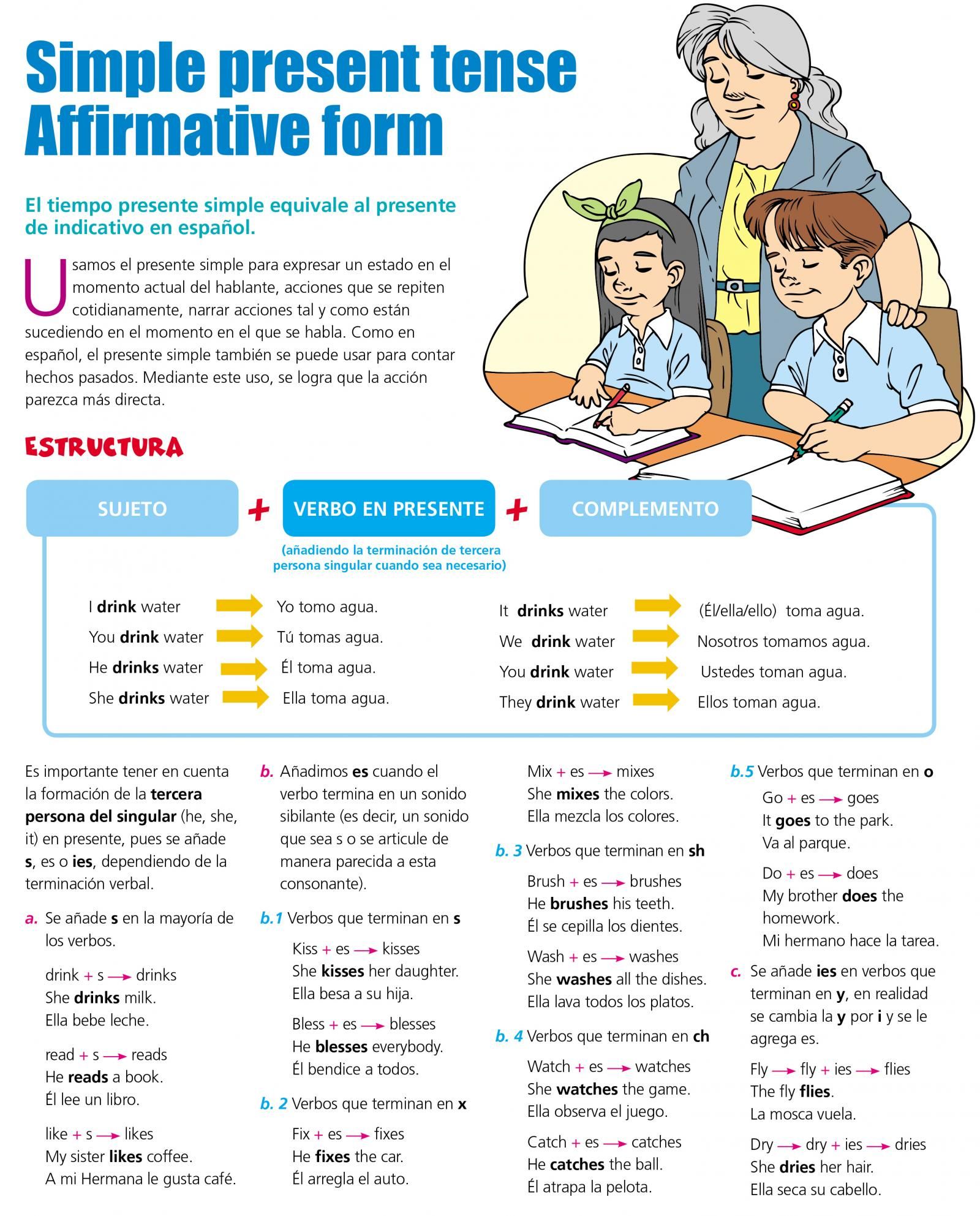 Simple present tense Affirmative form - Escolar - ABC Color