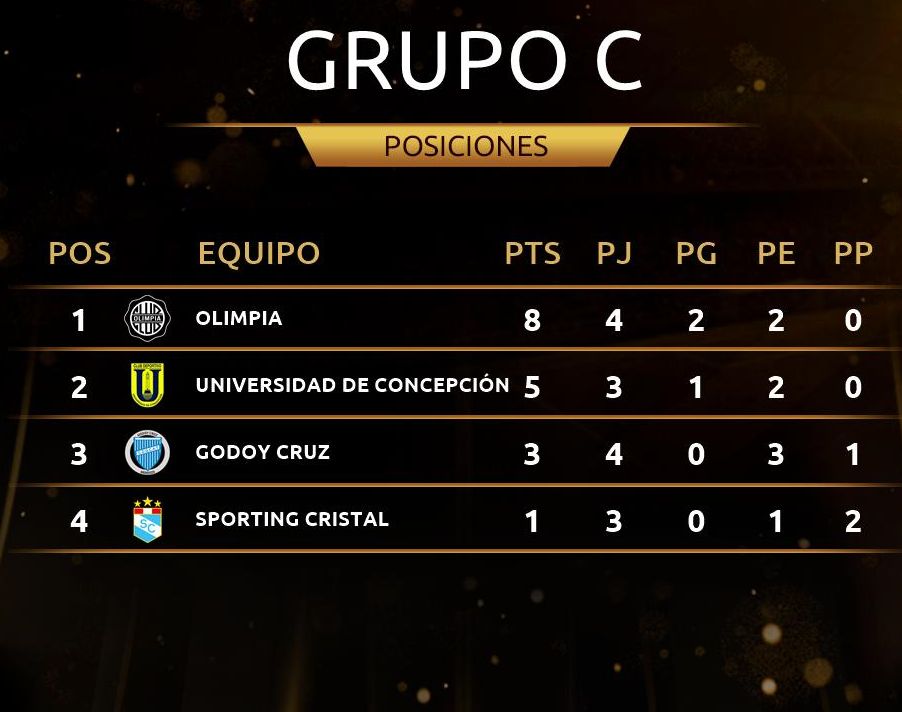 ¿Cómo está el Grupo C? - Fútbol - ABC Color