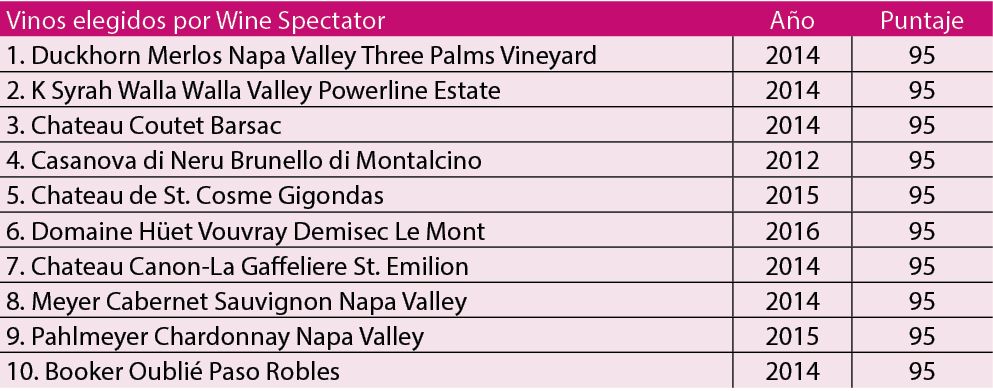 Los mejores vinos del mundo - Gastronomia - ABC Color