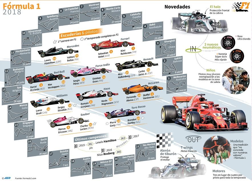 F1 2018, en detalles - Automovilismo - ABC Color