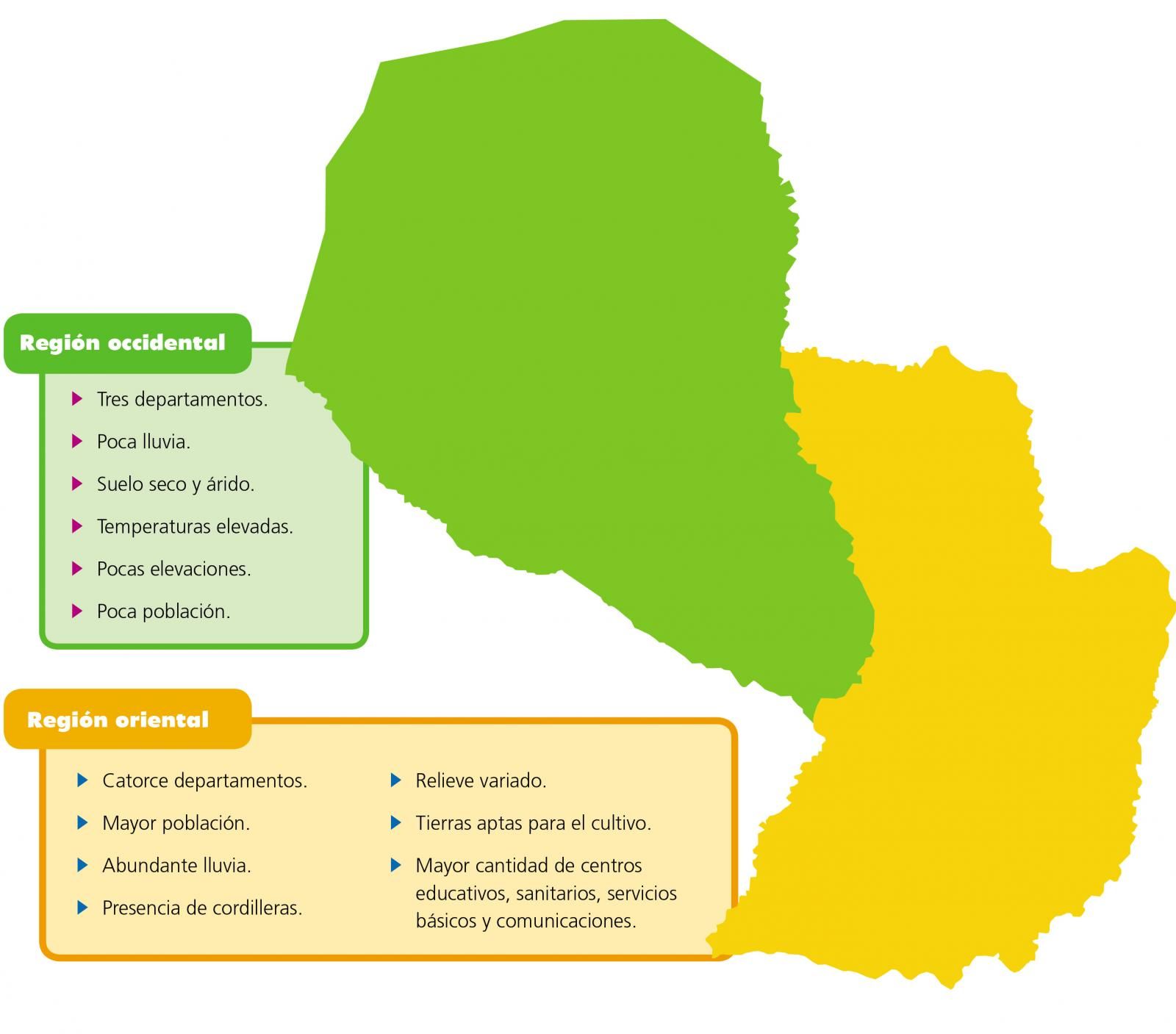 Regiones naturales del Paraguay - Escolar - ABC Color