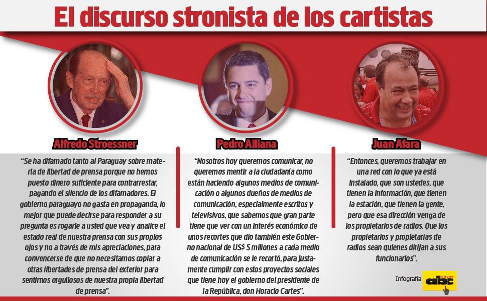 El discurso stronista de los cartistas - Infografías - ABC Color