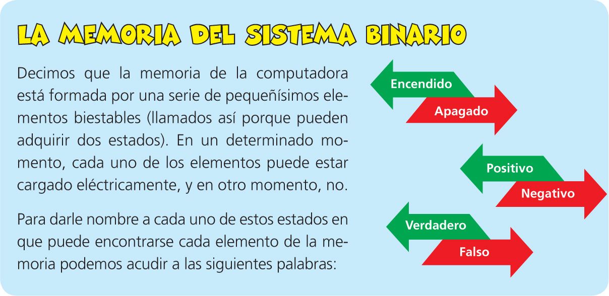 Descubrimos el sistema binario - Escolar - ABC Color