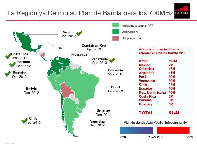 Consulta pública para banda de 700 MHz - Nacionales - ABC Color