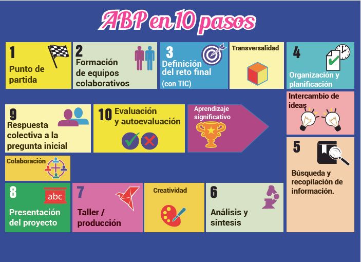 Neuroeducación: aprender cómo aprendemos para aprender cómo enseñar - Escolar - ABC Color