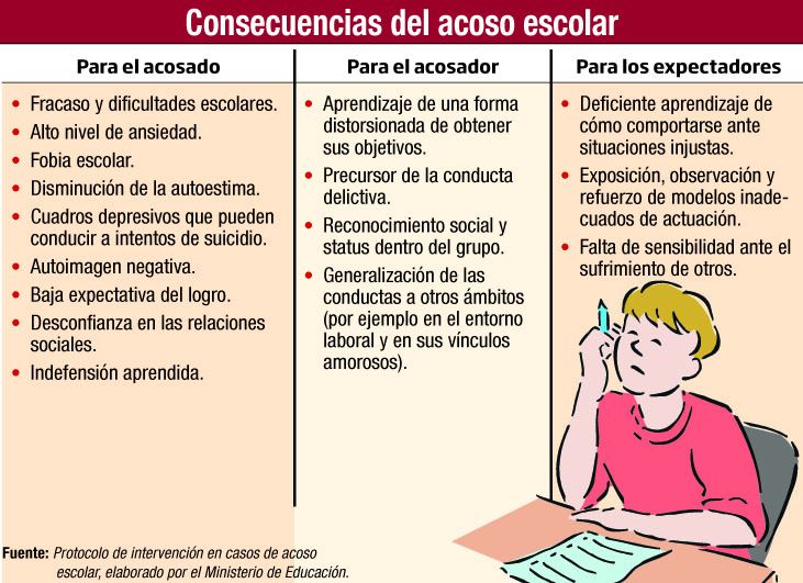 Taller para prevenir el acoso escolar se realizará en ABC - Locales ...