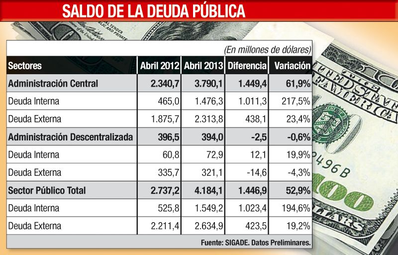 Fisco dice que suba de la deuda interna es por capitalizar el BCP ...
