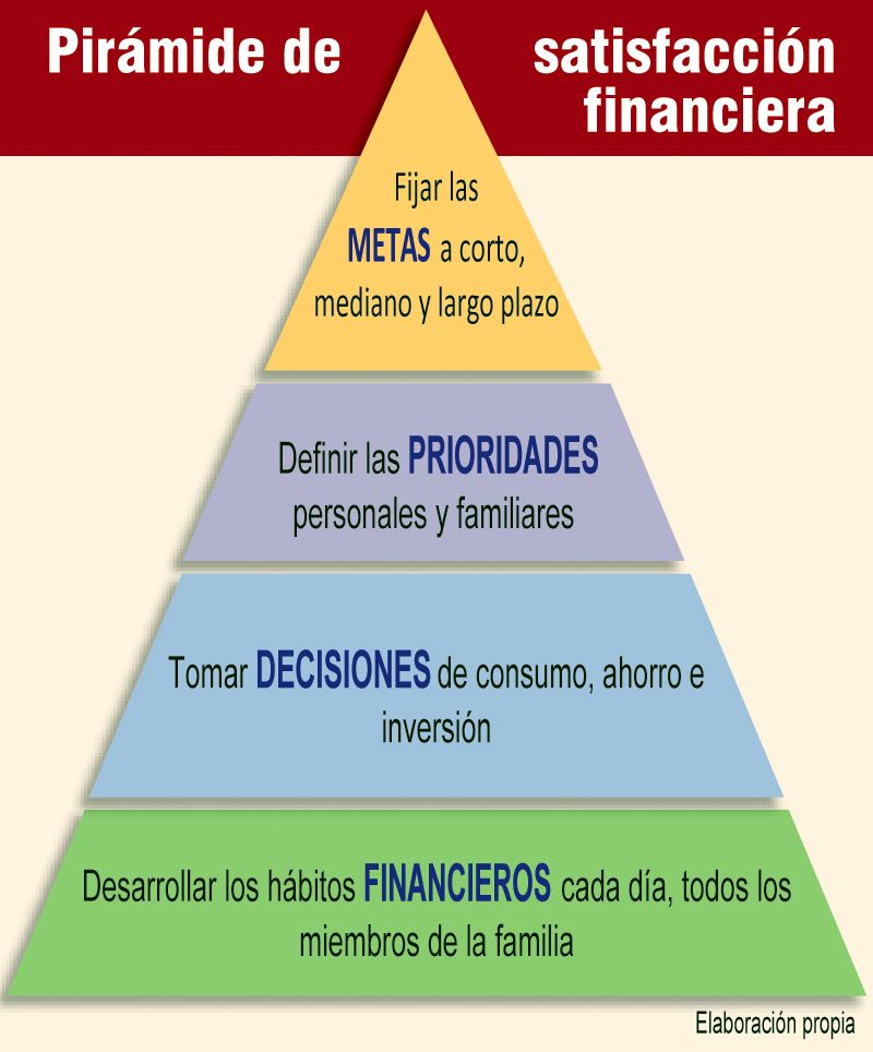 Planificando - Económico - ABC Color