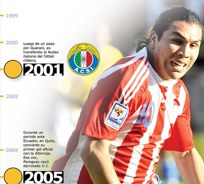 La carrera del "Chava" - Infografías - ABC Color