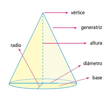 El cono - Escolar - ABC Color