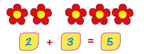 Vamos a aprender a sumar - Escolar - ABC Color