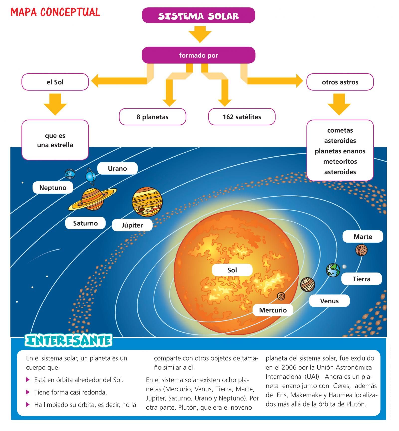 Sistema solar - Escolar - ABC Color