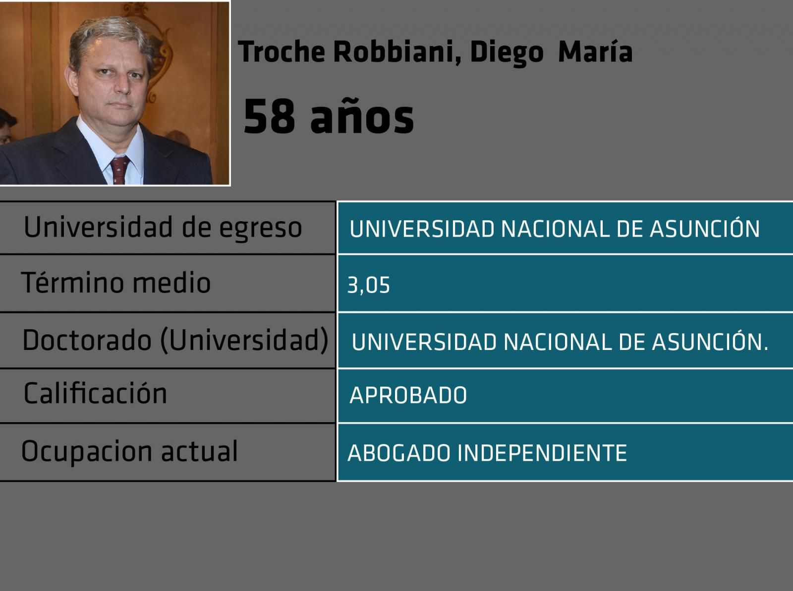 Maria Troche's Instagram, Twitter & Facebook on IDCrawl