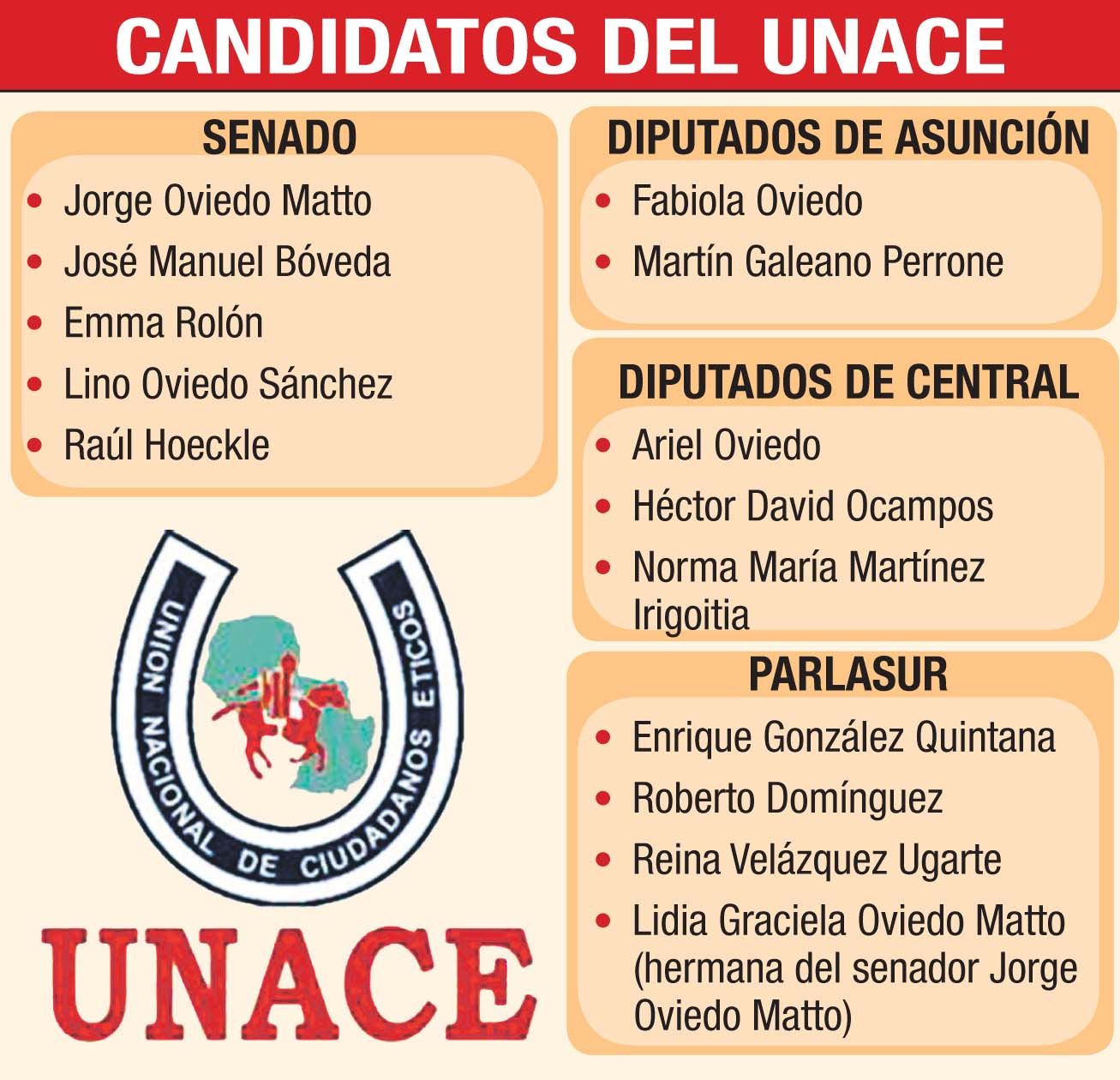 La digitación de candidatos genera división en Unace - Política - ABC Color