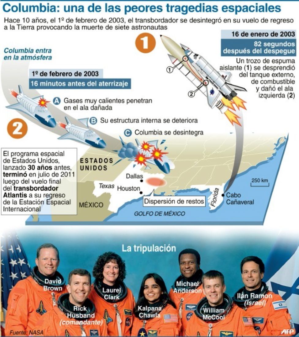 A 10 años de la explosión del Columbia - Internacionales - ABC Color