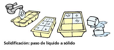 Los cambios de estados físicos de la materia - Escolar - ABC Color