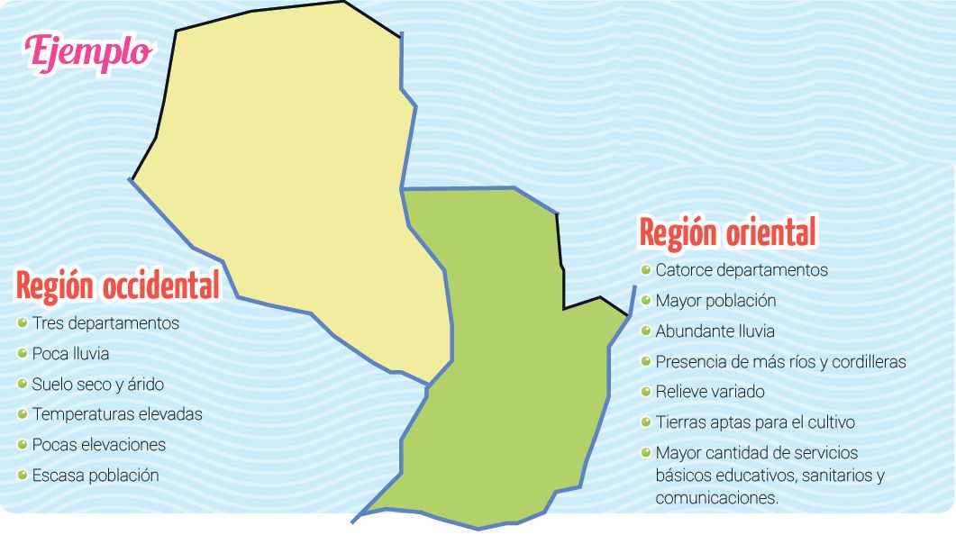 Nuestro bello suelo paraguayo - Escolar - ABC Color