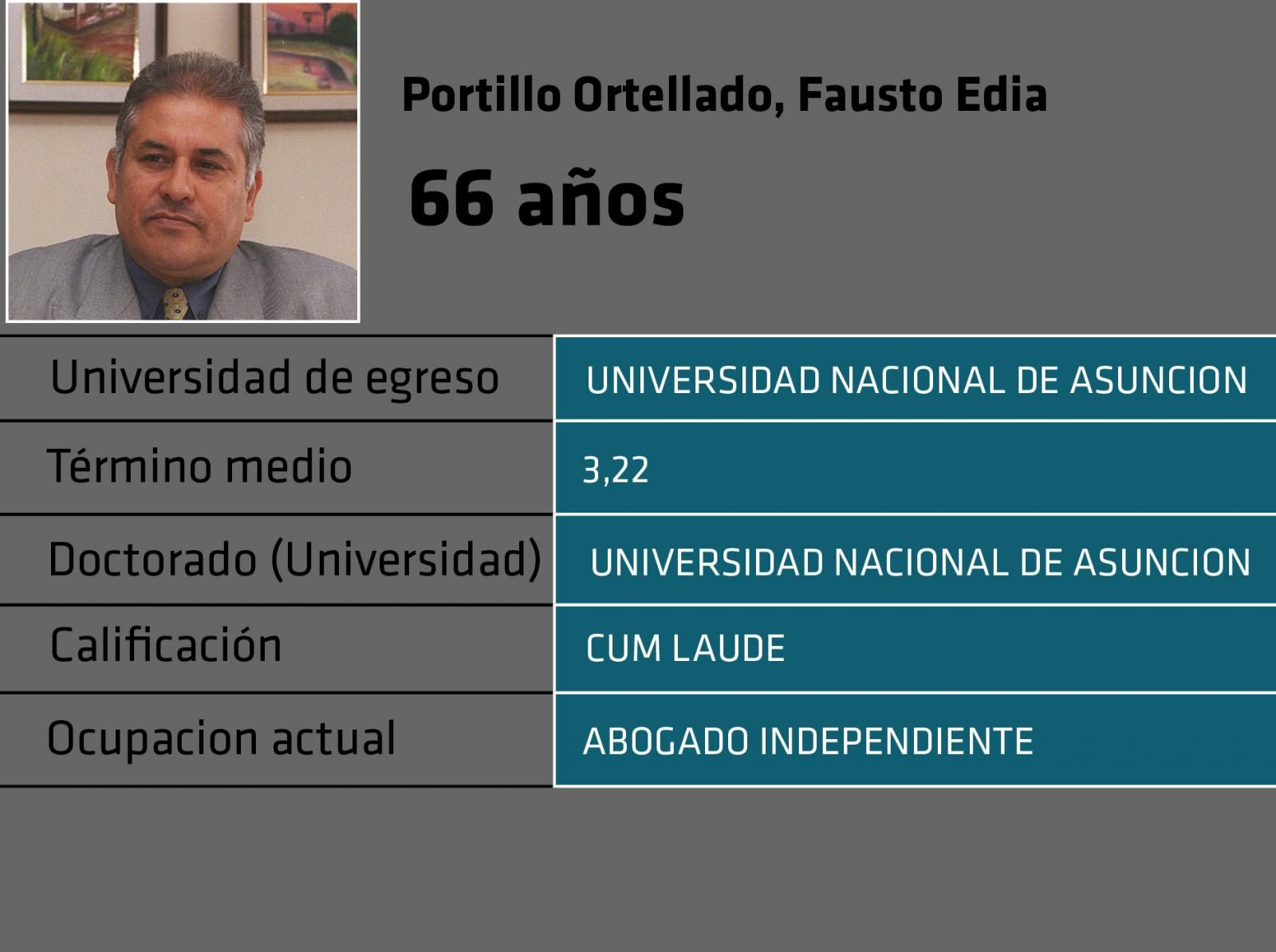 Portillo Ortellado, Fausto Edia - - ABC Color