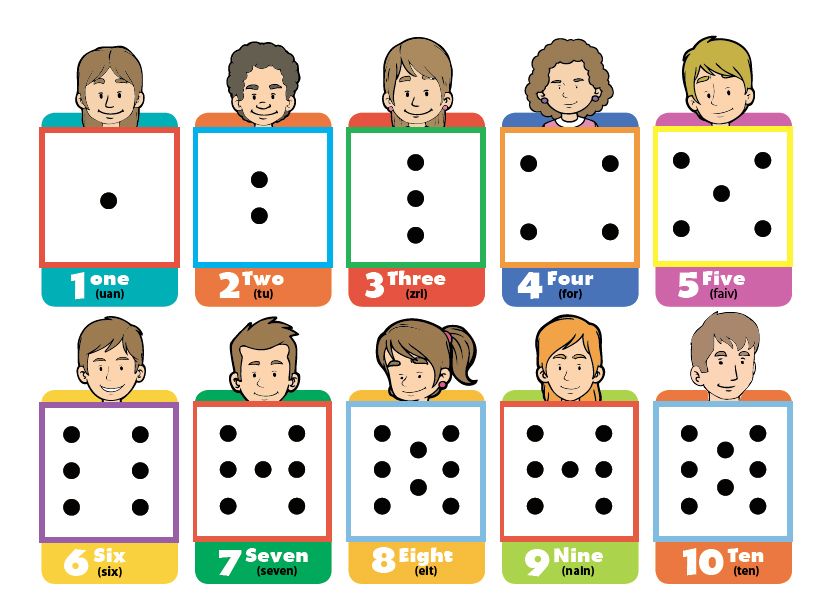 Cardinal numbers - Escolar - ABC Color