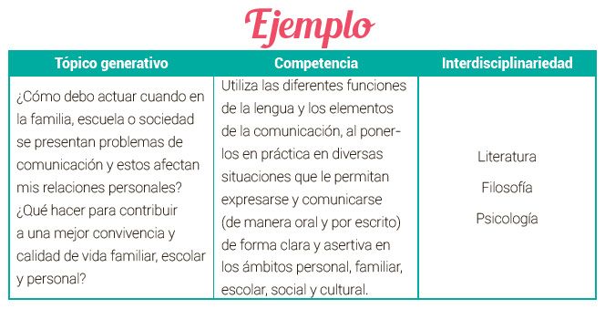 Tópico generativo - Escolar - ABC Color